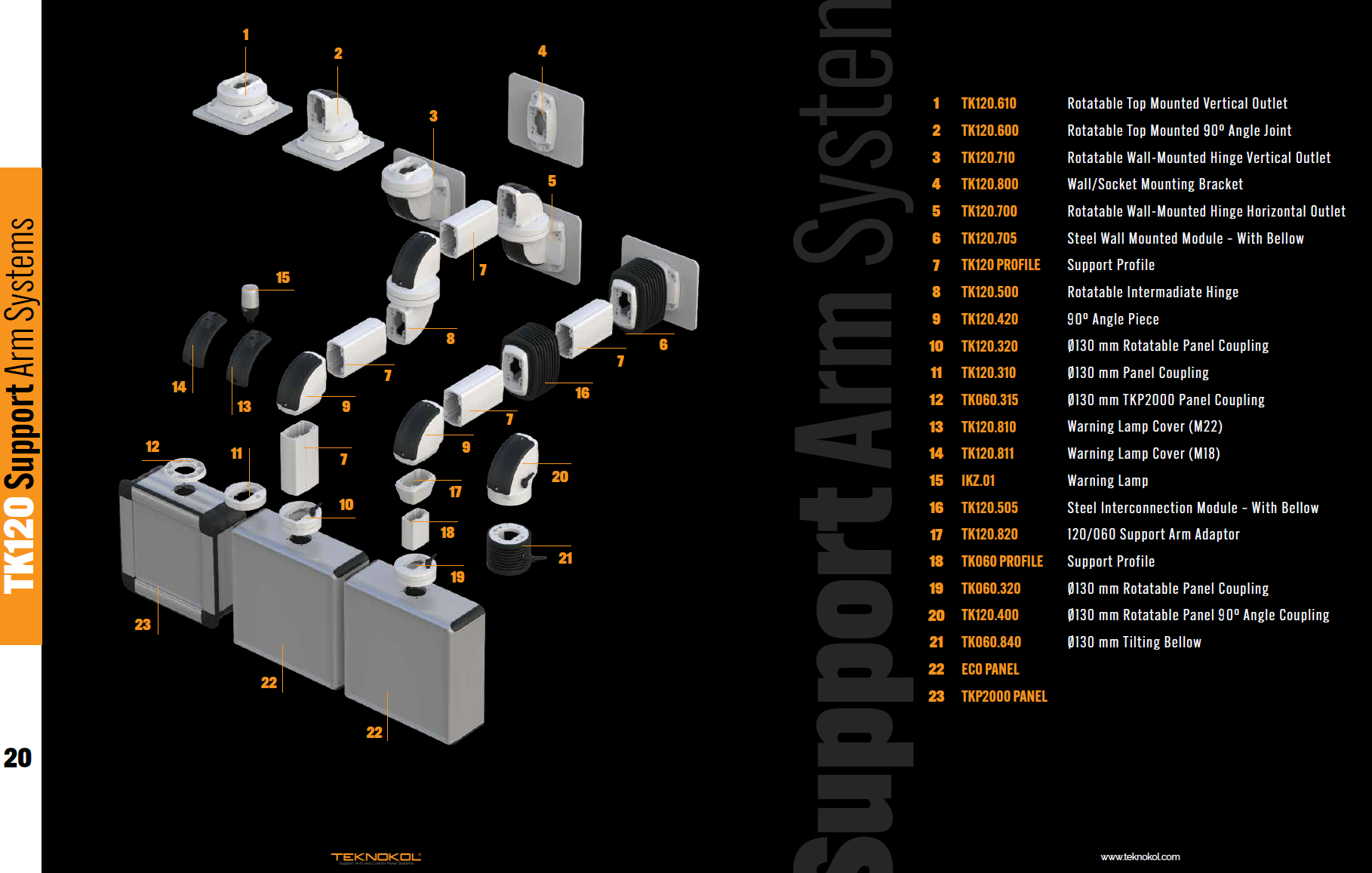 TK120 Support Arm Systems - SCN